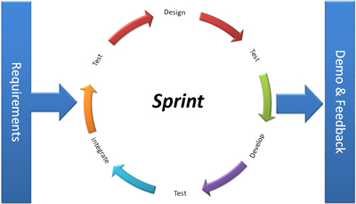 Blog 9: Delivering a Project and Presenting to a Multi-Level Audience ...